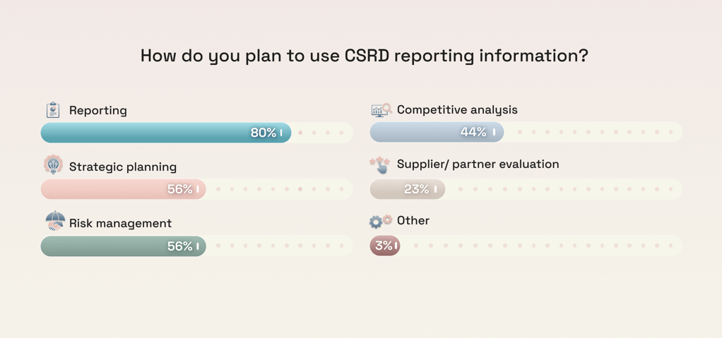 2025 Csrd Pulse Check Survey Key Insights From Companies On Value