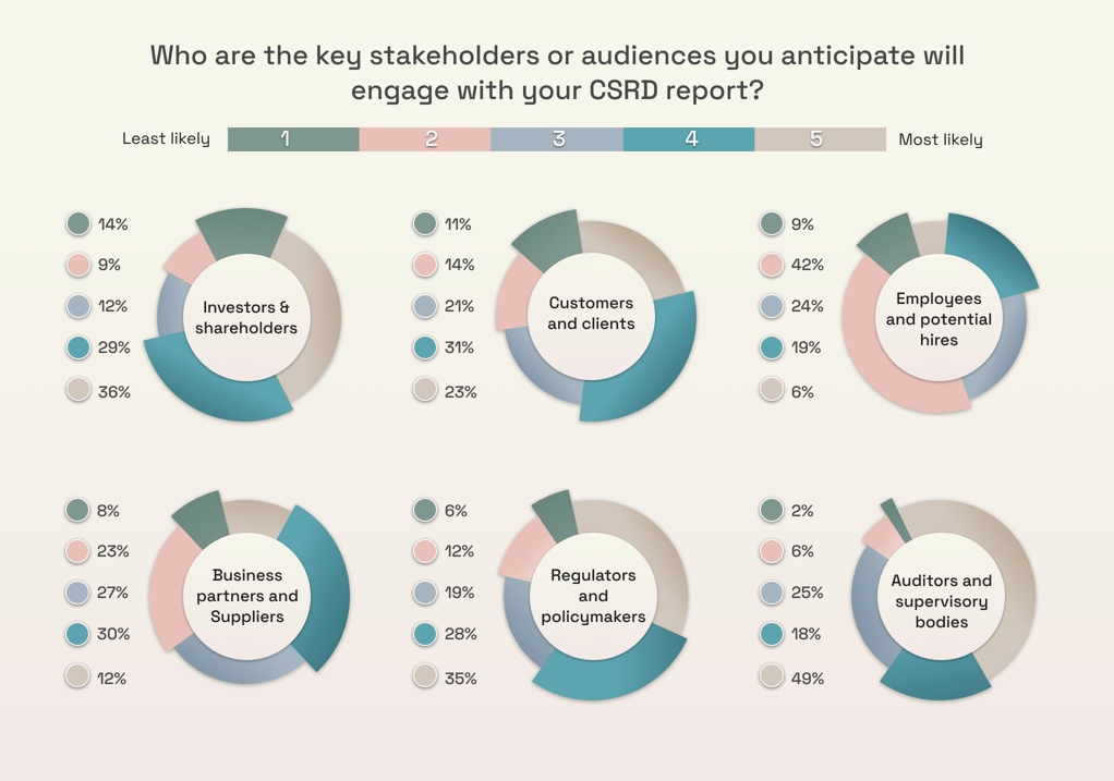 2025 CSRD Pulse Check Survey: Key Insights from Companies on Value ...