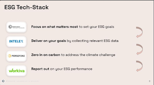 C-Suite Forum attendees embrace the ESG Tech Stack and ESG Infrastructure