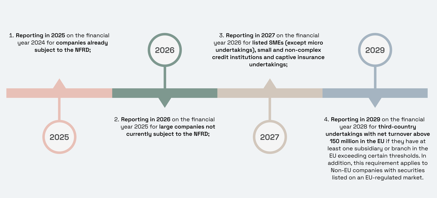 CSRD Compliance: A Race Against Time