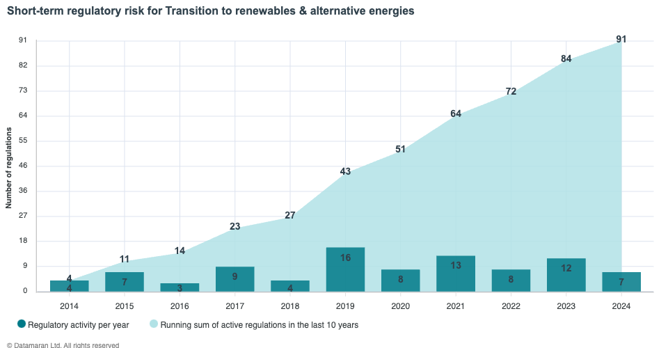 Data Snapshot: 9 Most Litigated ESG Topics in 2024