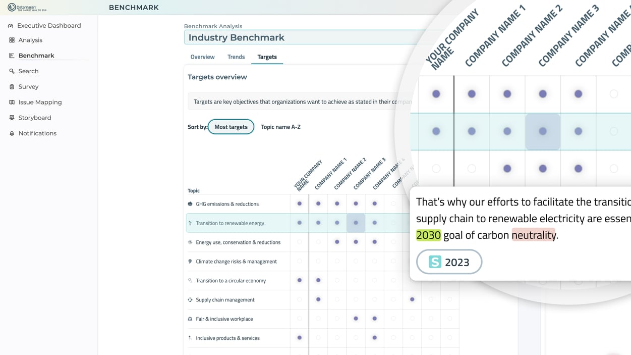 Revolutionizing ESG Target Setting with Generative AI